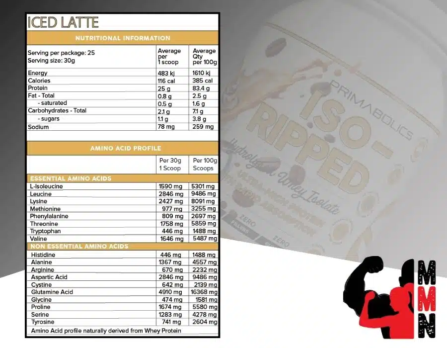 Primabolics ISO-RIPPED V2 - HWPI (25 Serve) - Me Muscle Nutrition